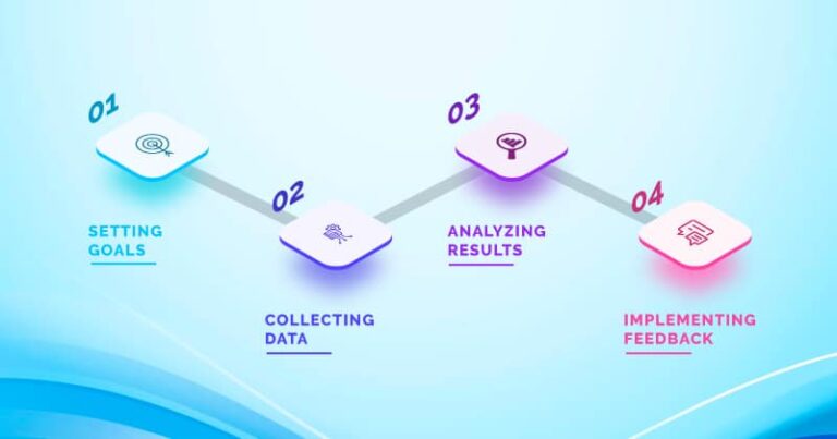 How To Measure Trade Show Effectiveness in 2025