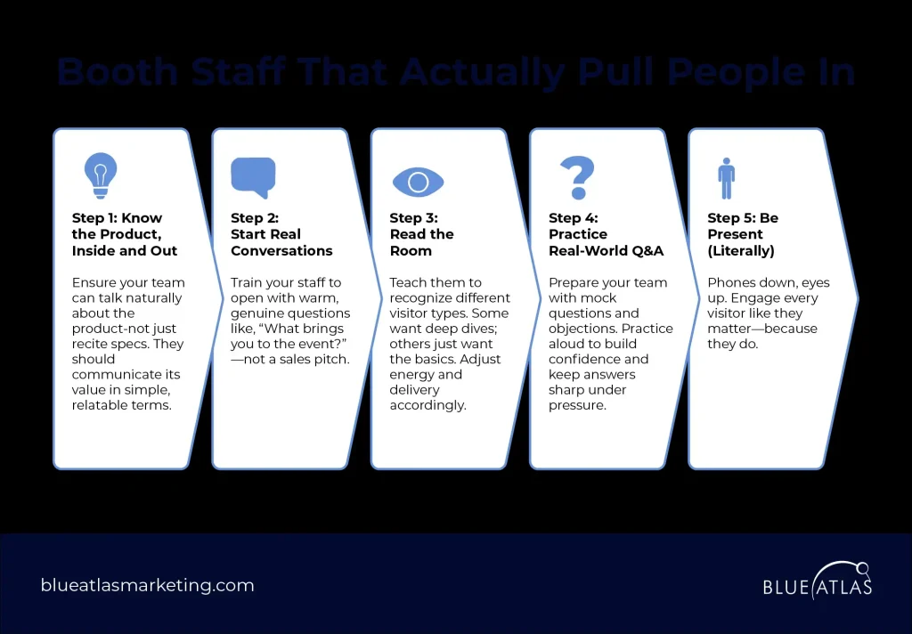 Unique Strategies on How to Attract People to Your Booth 2025