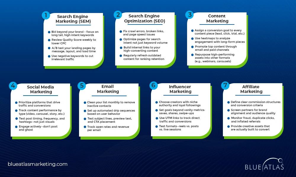 How to Quantify Marketing Efforts for Better ROI in 2025